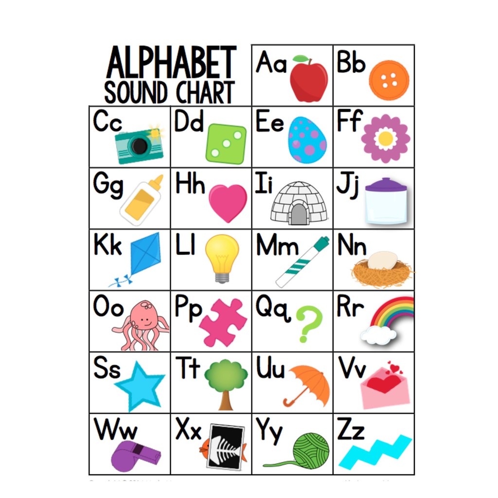 Laminated Learning Chart Materials For Kid (A4 size only) | Shopee ...