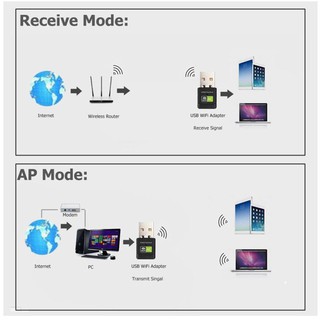 AC600 DRIVER FREE 600Mbps Wireless USB Wifi Adapter 2.4G 5GHz Dual Band ...