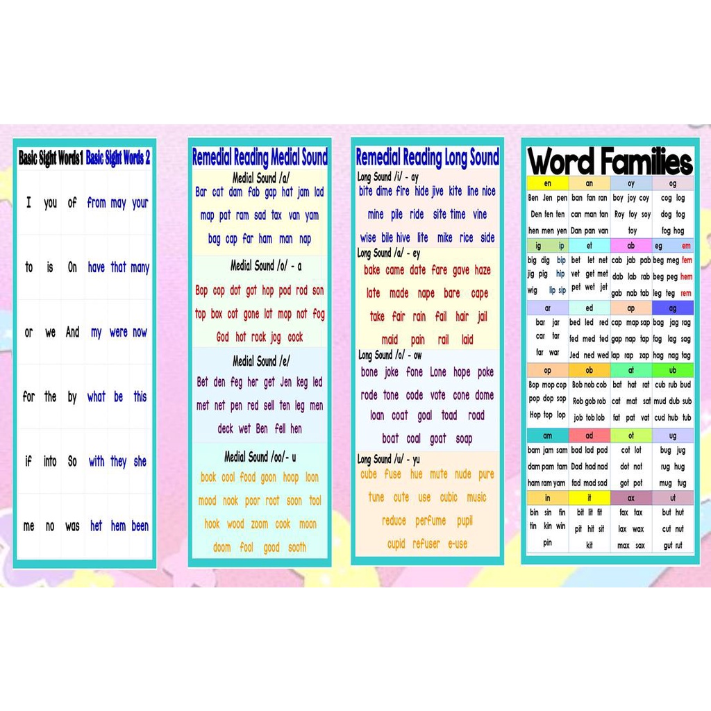 ENGLISH CHARTS A4 SIZE LAMINATED | Shopee Philippines