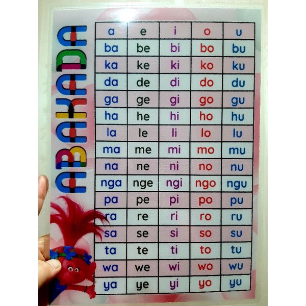 ABAKADA / Number Charts Laminated Educational Wall chart for kids A4 ...