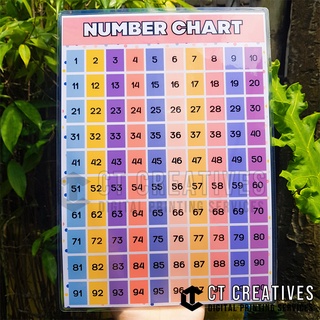 Laminated Alphabet, Shapes, Numbers Learning Chart A4 Size | Shopee ...