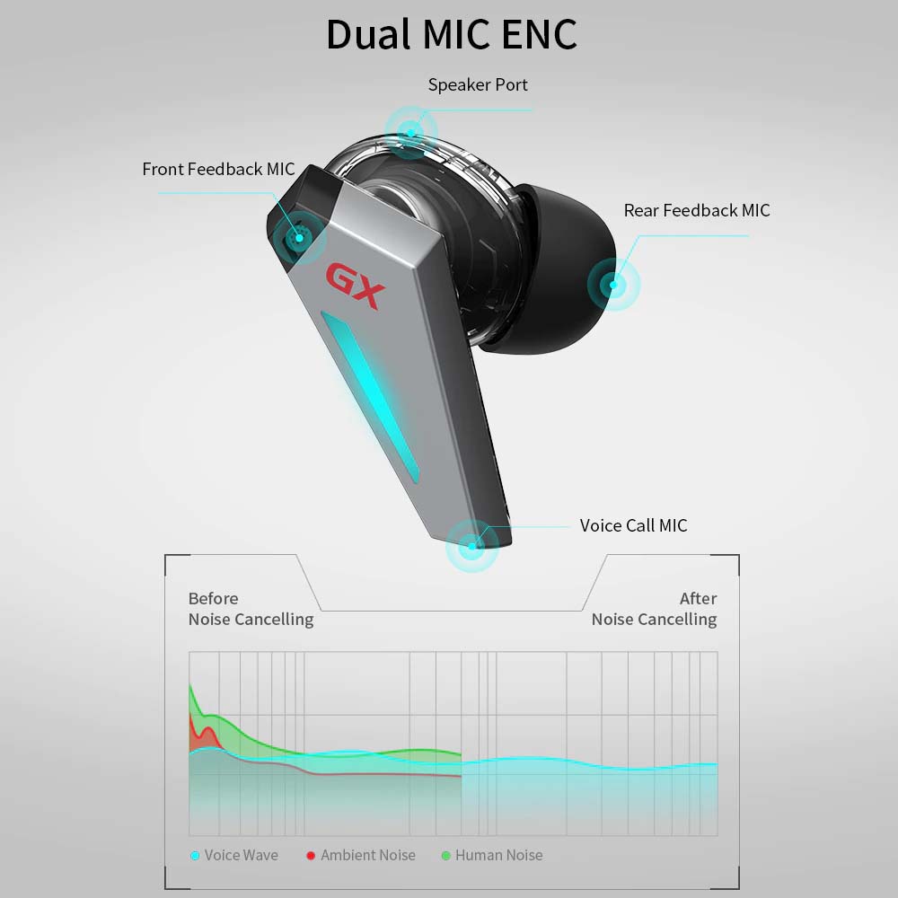 Edifier GX07 True Wireless Gaming Earbuds Gaming Music Dual Mode Noise ...