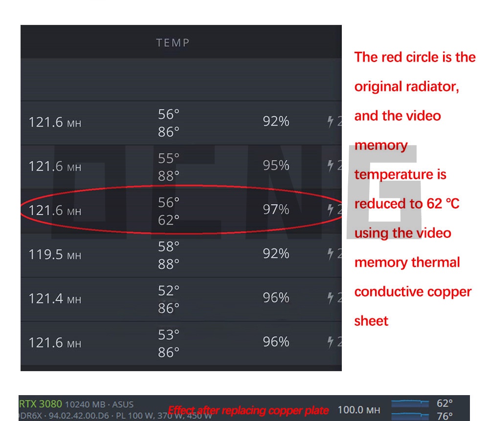 GPU RAM Copper Heat Sink For Radiator Memory Miner RTX 3090 3080 3070 ...