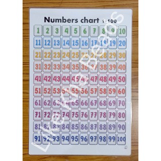 Laminated Big chart Numbers 1-100, Educational Chart for kids ...