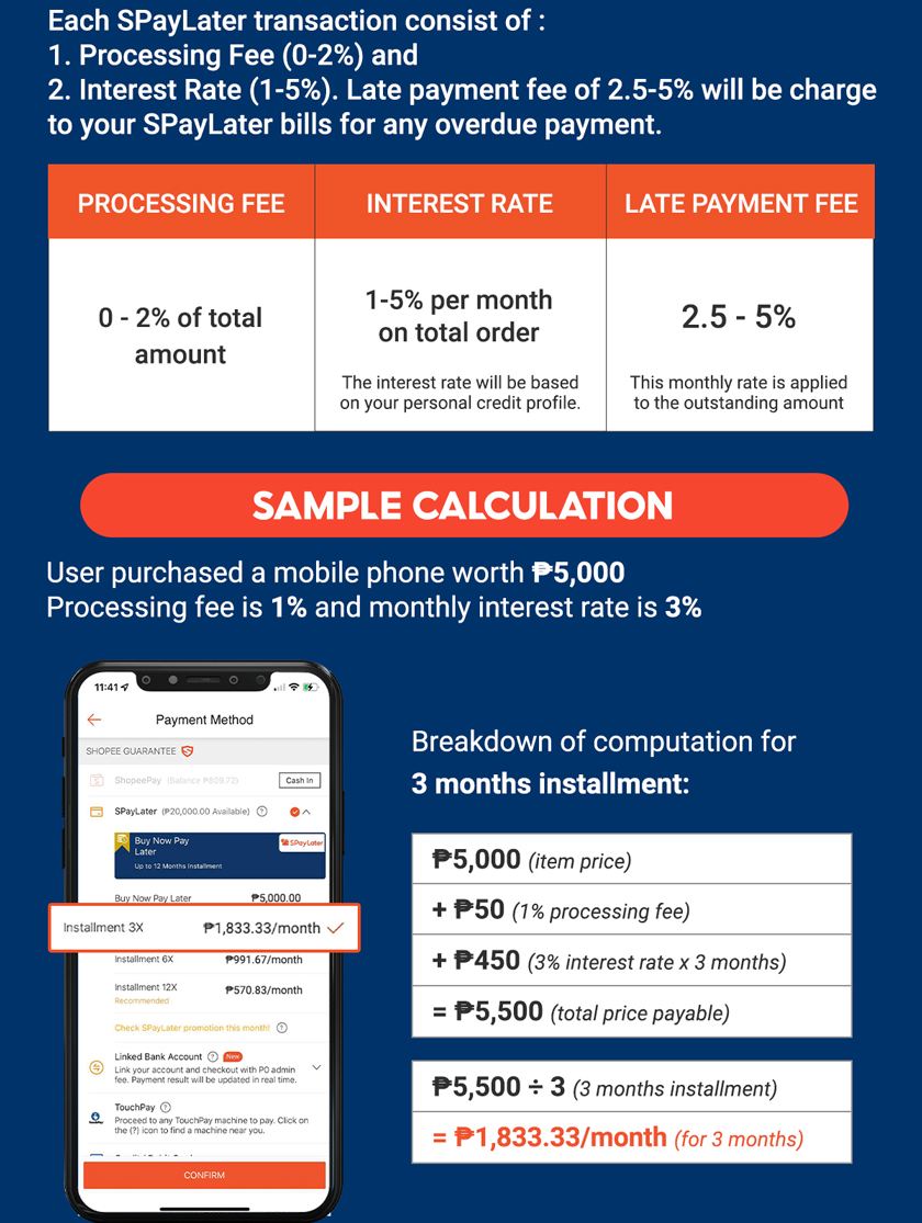 Buy Now, Pay Later | SPayLater March 2023 | Shopee PH