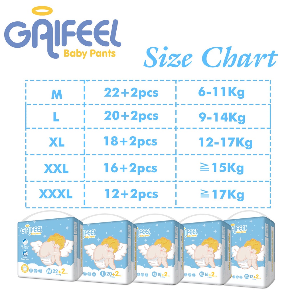 GAIFEEL Baby Diaper Pants M L XL XXL XXXL 3 Packs | Shopee Philippines