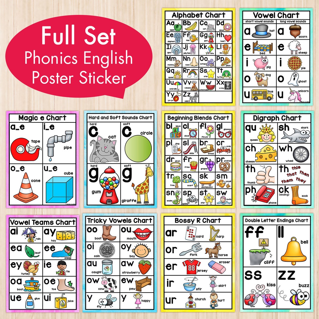 10Pcs /set English Phonics Alphabet Posters Wall Chart Educational ...