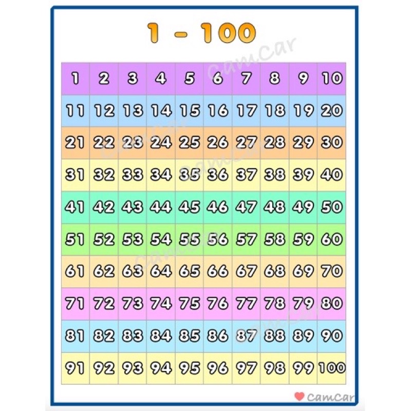 Counting Numbers 1-10 and 100 Laminated Educational Wall Chart | Shopee ...