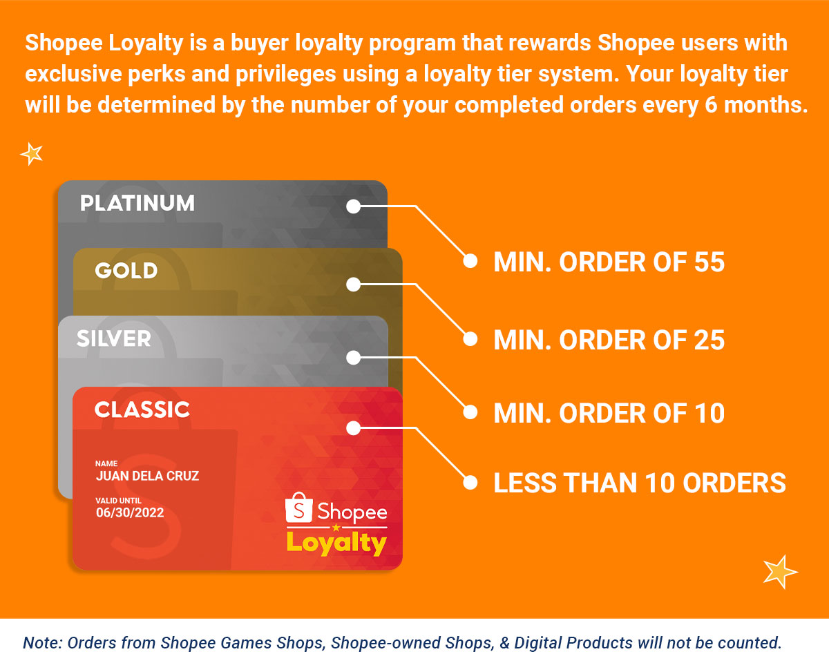 Shopee Loyalty Program Education November 2022 | Shopee PH