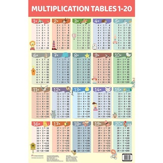 MDAS TABLE LAMINATED CHART | Shopee Philippines