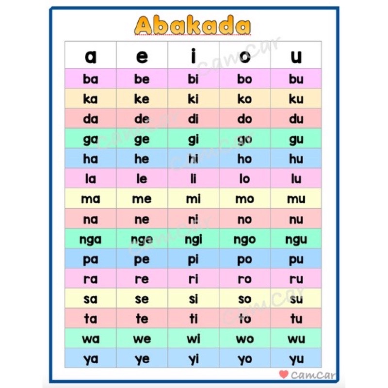Abakada Laminated Educational Wall Chart Reading Chart In Filipino