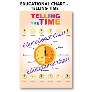 Laminated Poster / Chart, TELLING TIME Chart, A4 Size | Shopee Philippines