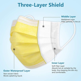 YELLOW Disposable Surgical Face Mask (50pcs) Excellent Quality - COD ...