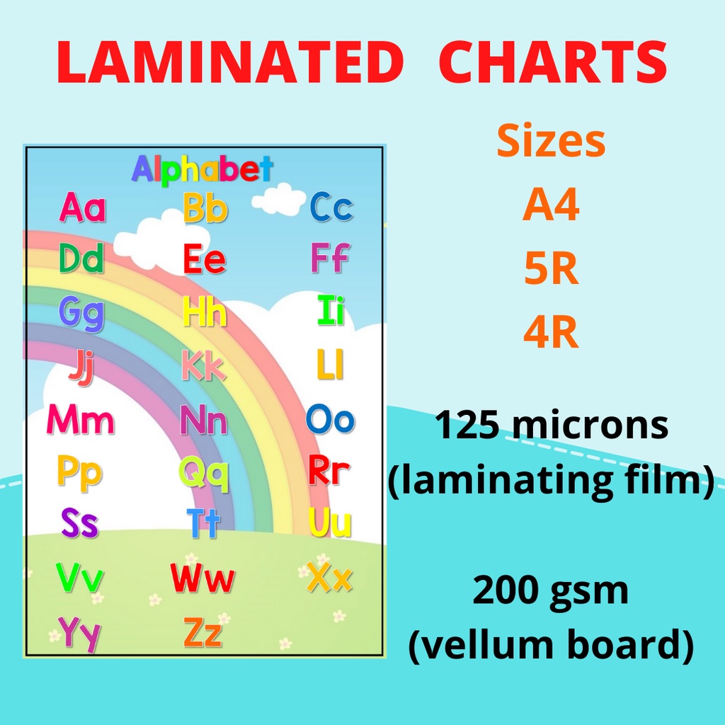 Laminated Educational Wall Chart Alphabet Mga Alpabeto presyo ₱8