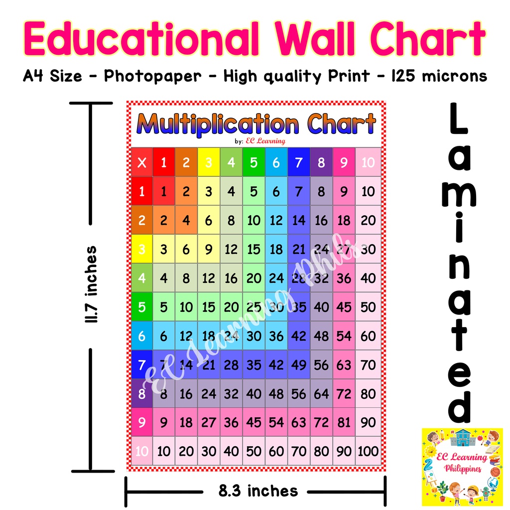 Multiplication Of 684 By 32