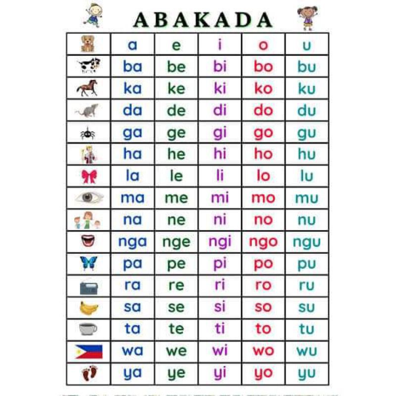 Abakada Laminated Wall Chart Shopee Philippines - vrogue.co