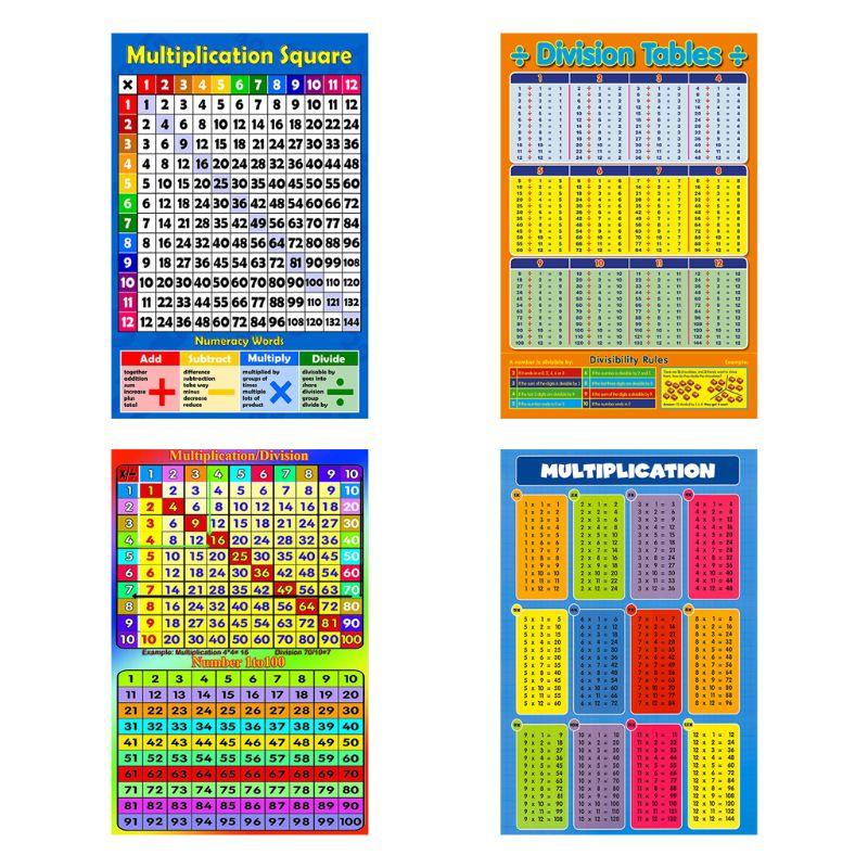 JOY Multiplication Square 1 12 Times Tables Childrens Wall Chart