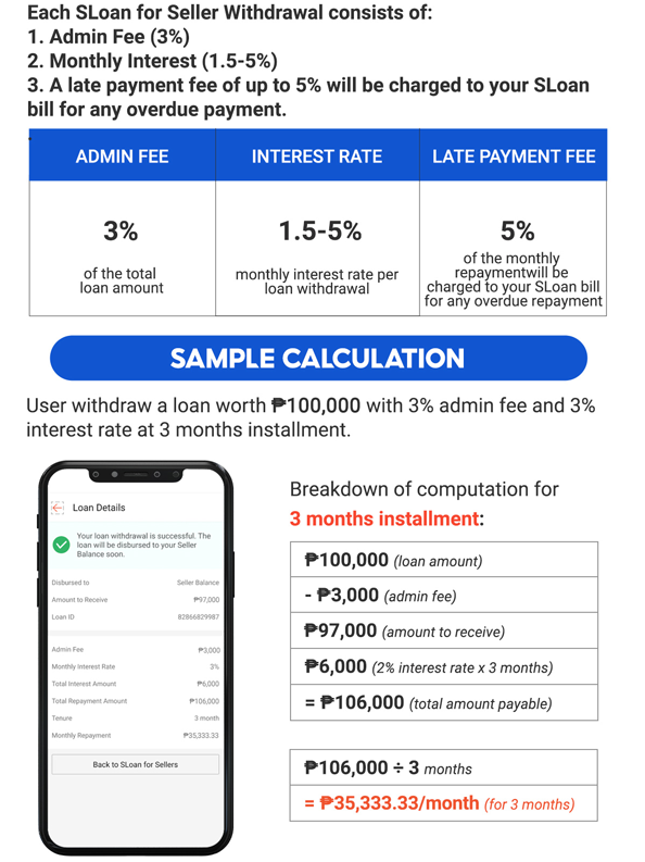 SLoan for Sellers November 2022 | Shopee PH