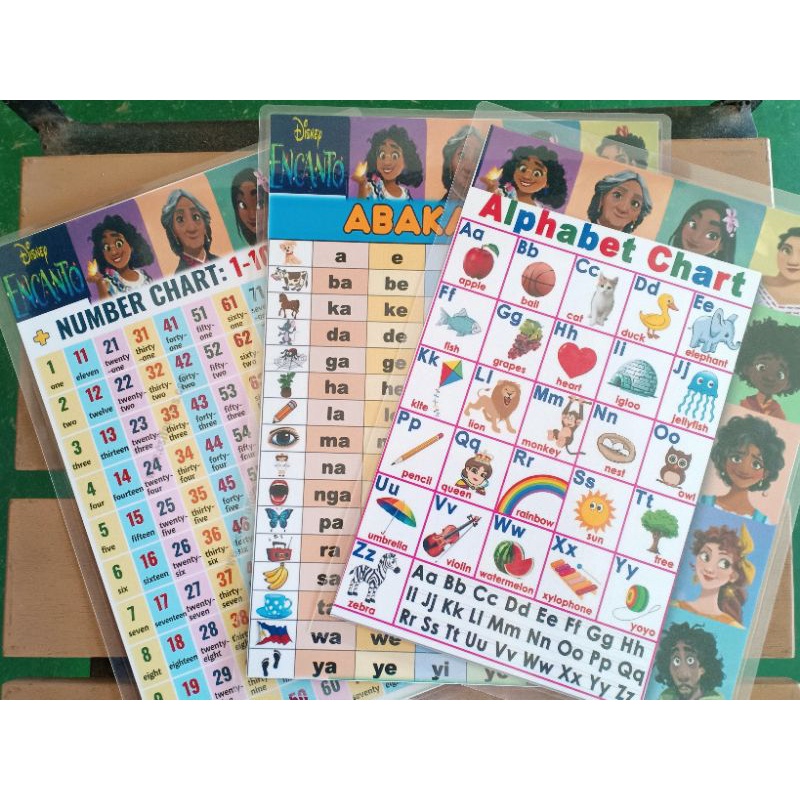 Bundle Laminated Chart ( ABC,ABAKADA,1-100) | Shopee Philippines