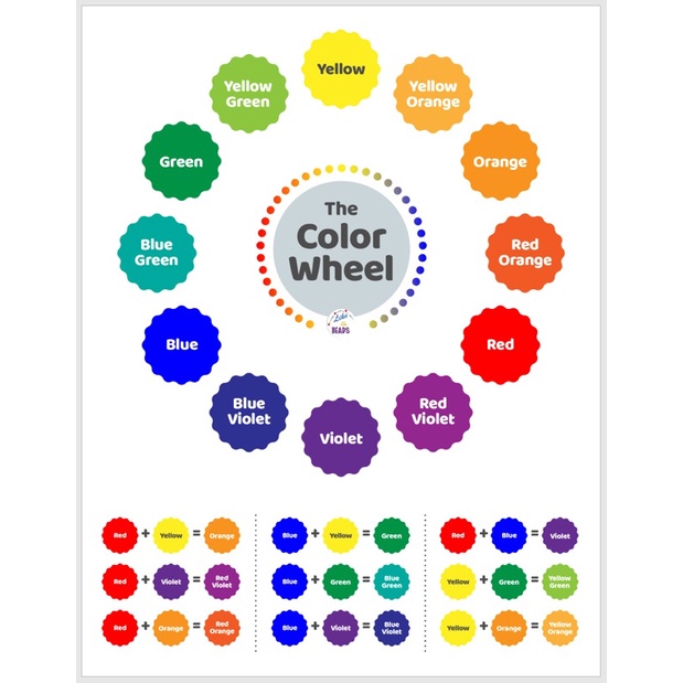 Laminated Chart Color Wheel Educational Chart For Kids Size 8 5 X 11