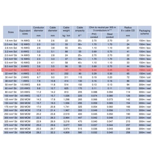 14mm2 / #6 Phelps Dodge and Philflex THHN/THWN-2 Electrical Wire ...