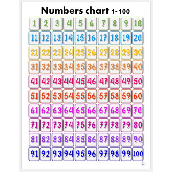 Laminated Big chart Numbers 1-100, Educational Chart for kids ... Laminated Big chart Numbers 1-100, Educational Chart for kids ...