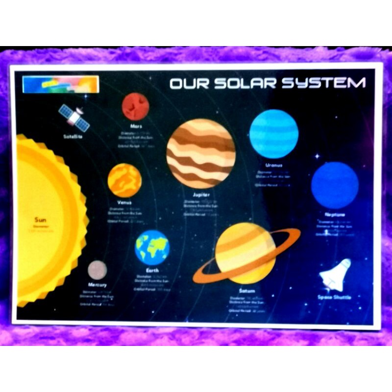 Aki's A4 Laminated Educational Charts SOLAR SYSTEM | Shopee Philippines