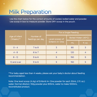 Enfamil A+ One Infant Formula Powder for 0-6 Months 1.8kg | Shopee ...