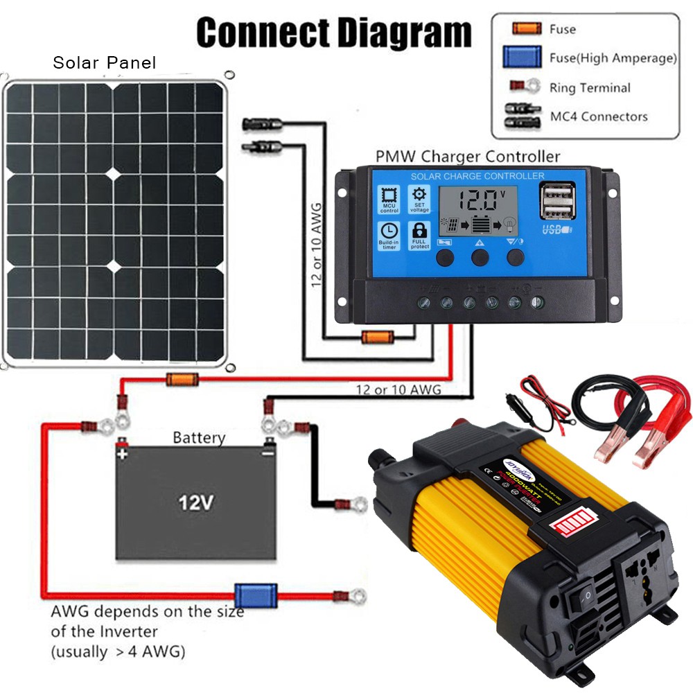 JOYUHON 4000W/60Hz(Peak) Solar System Inverter DC 12V to AC 220V 18W ...
