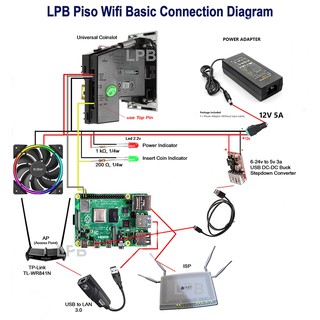 LPB License Distributor & Authorize Seller 100% Legit | Shopee Philippines