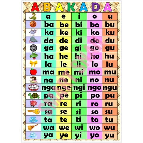 Reading PAGBASA Laminated Educational Chart A4 size presyo ₱19