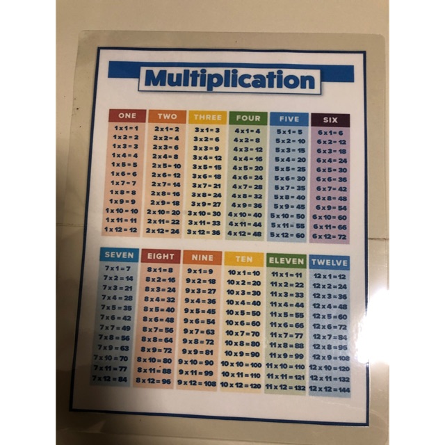 Multiplication table laminated | Shopee Philippines