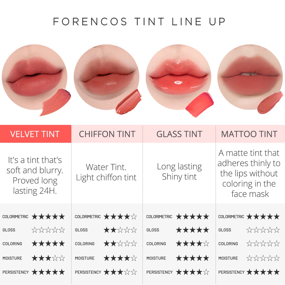 Forencos Philippines, Online Shop | Shopee Philippines