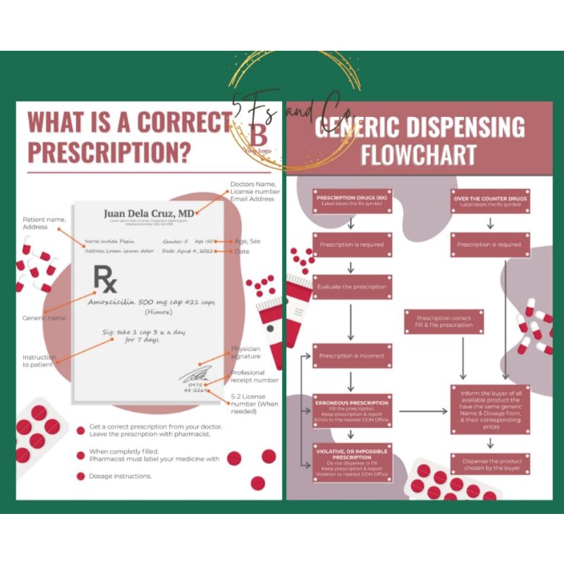 Pharmacy Generic Dispensing Flowchart Based On Philip - vrogue.co Pharmacy Generic Dispensing Flowchart Based On Philip - vrogue.co