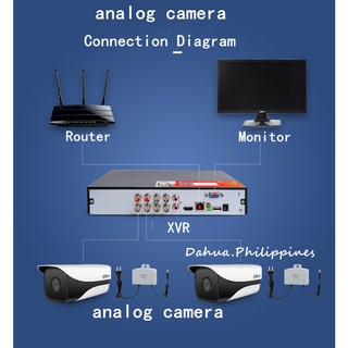 Dahua CCTV Camera Kit 4/8 CH CCTV Kit 1080p HD 2MP Camera DVR Complete ...