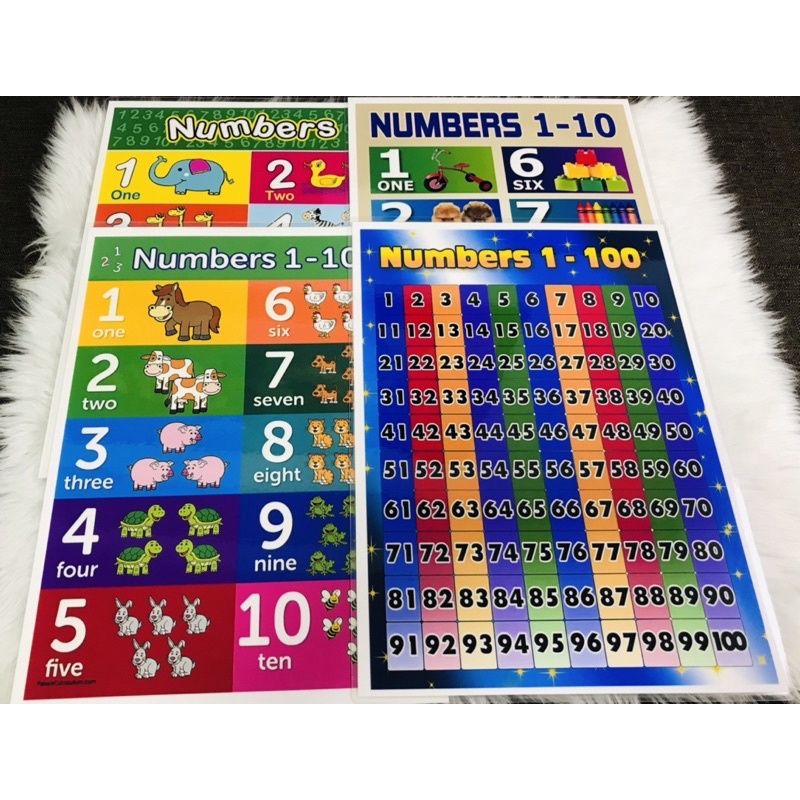 A4 Numbers Laminated Chart for Toddlers | Shopee Philippines