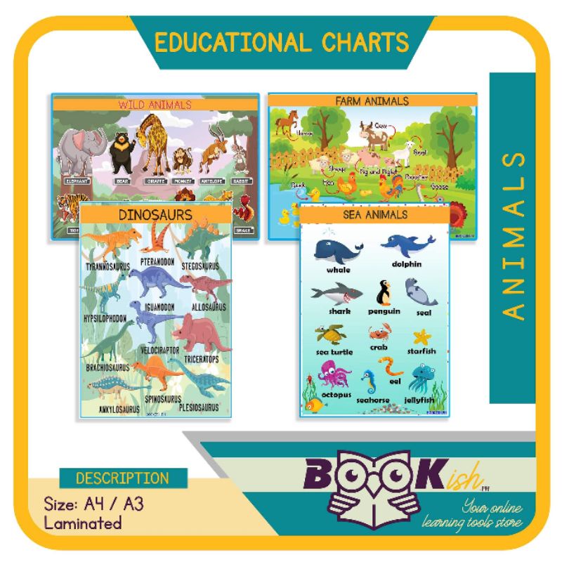 Bookish.Ph Educational Animal Wall Chart for Kids | Laminated | Shopee ...