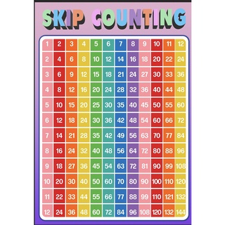 Laminated Charts A4 (THICK) | Shopee Philippines
