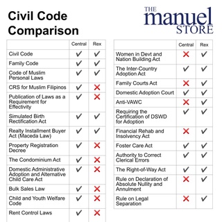 Codal (Rex) (2021) - Civil Code of the Philippines - Family Code ...