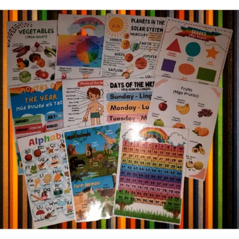 LAMINATED Educational Charts A4 Size | Shopee Philippines
