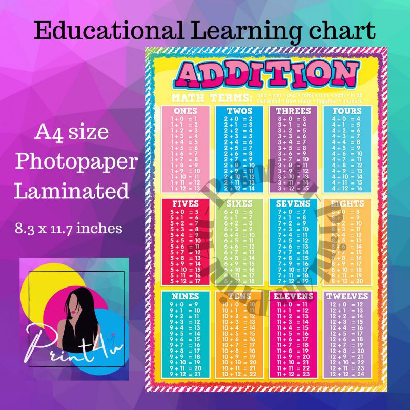 Addition Kids Learning chart Laminated A4 | Shopee Philippines