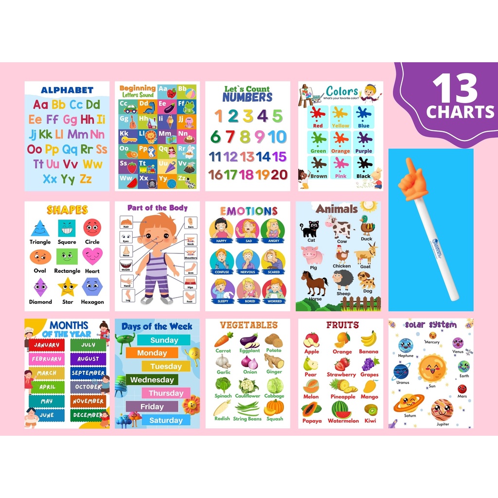 Educational Preschool Kinder Poster Wall Chart Toddlers Learning School ...