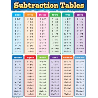 MDAS TABLE LAMINATED CHART | Shopee Philippines