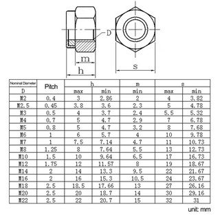 NINDEJIN Nylon Lock Nut 304 Stainless Steel Hex Hexagon Locknut M2 M2.5 M3 M4 M5 M6 M8 M10 M12 ...