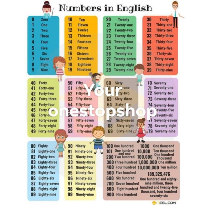 LAMINATED NUMBERS 1 - 100 WITH WORDS 1PC | Shopee Philippines
