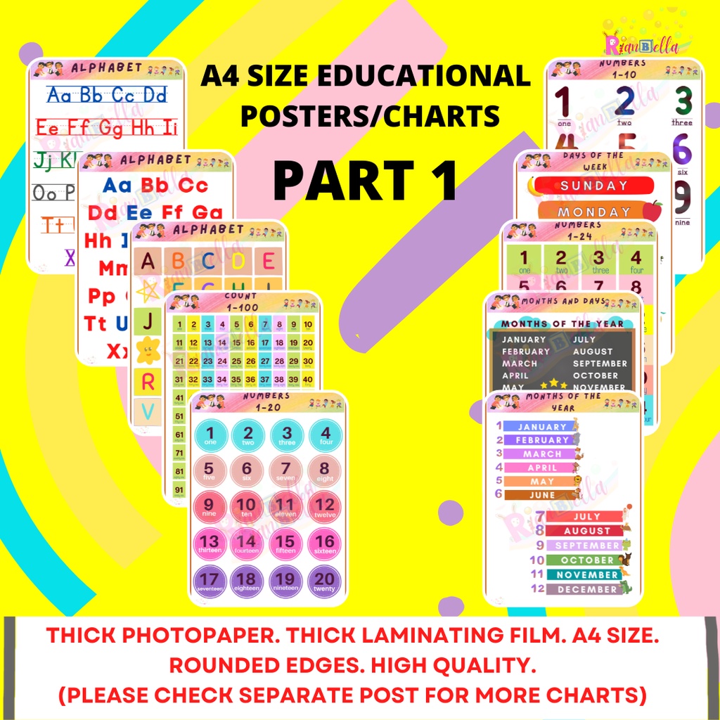  PART 1 LAMINATED EDUCATIONAL POSTERS CHART A4 SIZE WALL CHART MAKAPAL