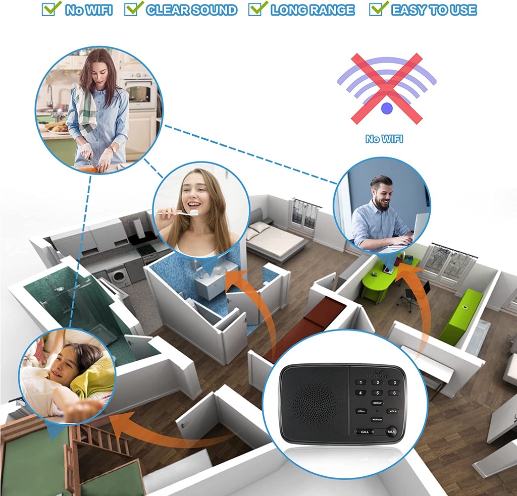 Hosmart Home Wireless Intercom, 1/2 Mile Wireless Intercom System for ...