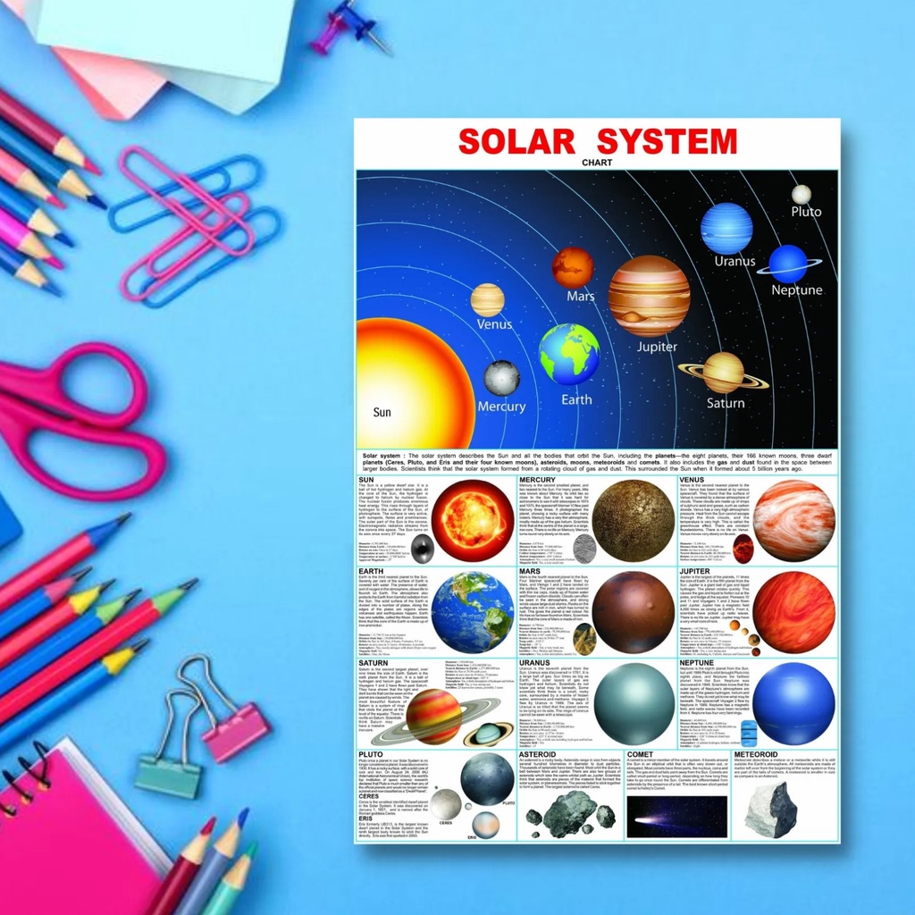 The Solar System and Planets Charts for Kids and Learners, Laminated ...