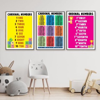 ORDINAL & CARDINAL NUMBERS CHART | A4 Size | Laminated Educational Wall ...