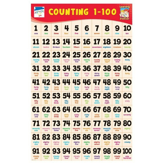 Joytoy Poster Counting Numbers 1-100 (Min of 3 posters/order) | Shopee ...
